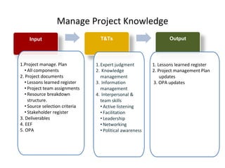 Executing the Project (1).pdf
