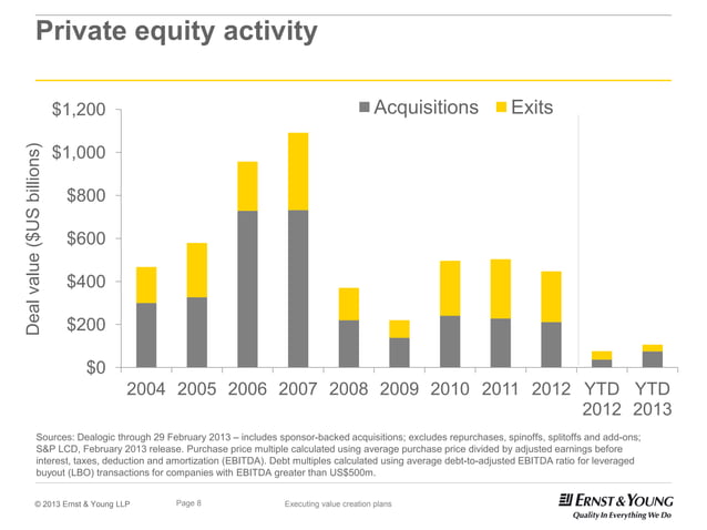 Executing Value Creation Plans To Maximize Returns Ppt