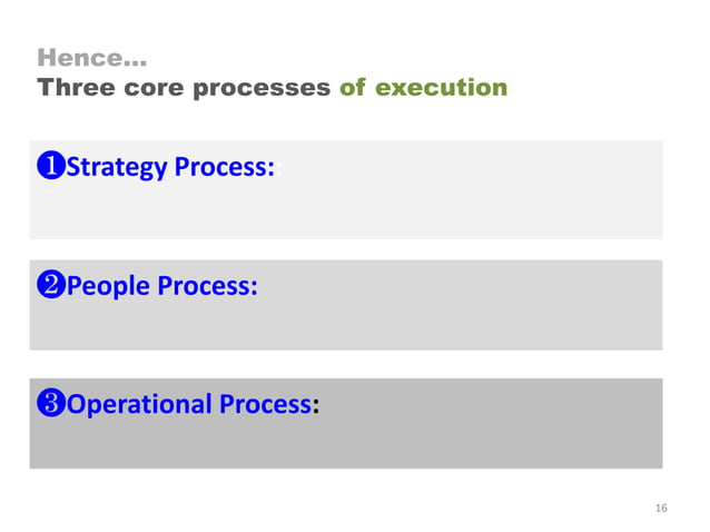 Execution | PPTX | Business Administration | Business