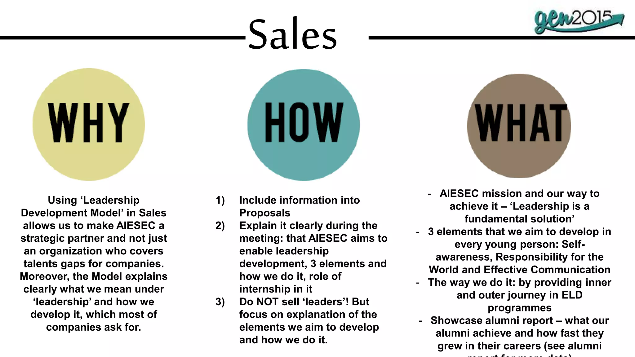 How to use Leadership Development Model of AIESEC | PPTX