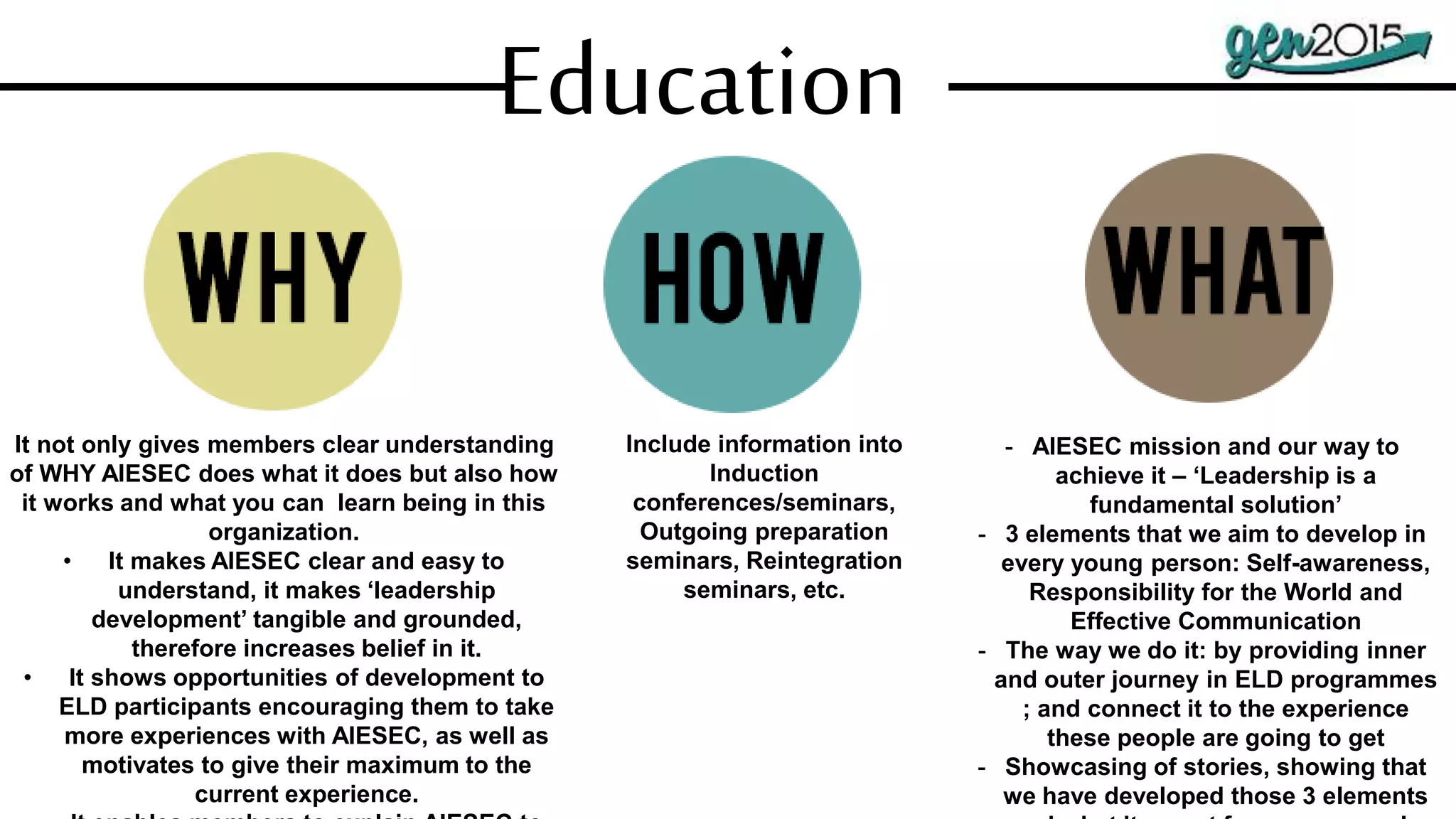 How to use Leadership Development Model of AIESEC | PPTX