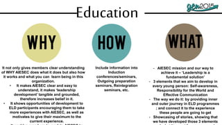 How to use Leadership Development Model of AIESEC | PPTX