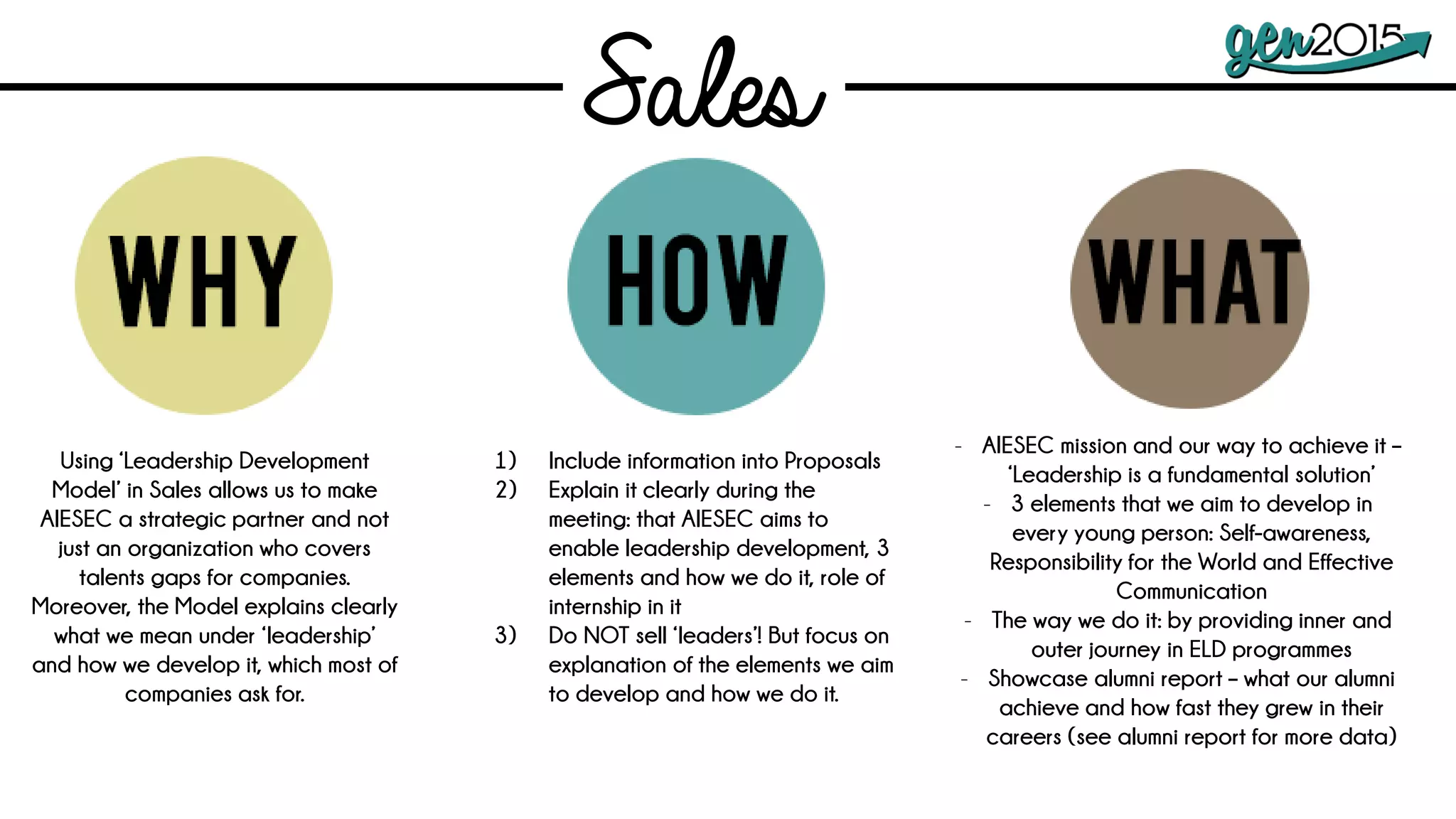 How to use the Leadership Development Model of AIESEC | PDF
