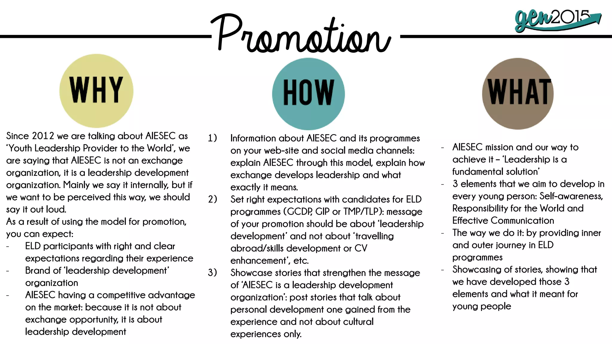 How to use the Leadership Development Model of AIESEC | PDF