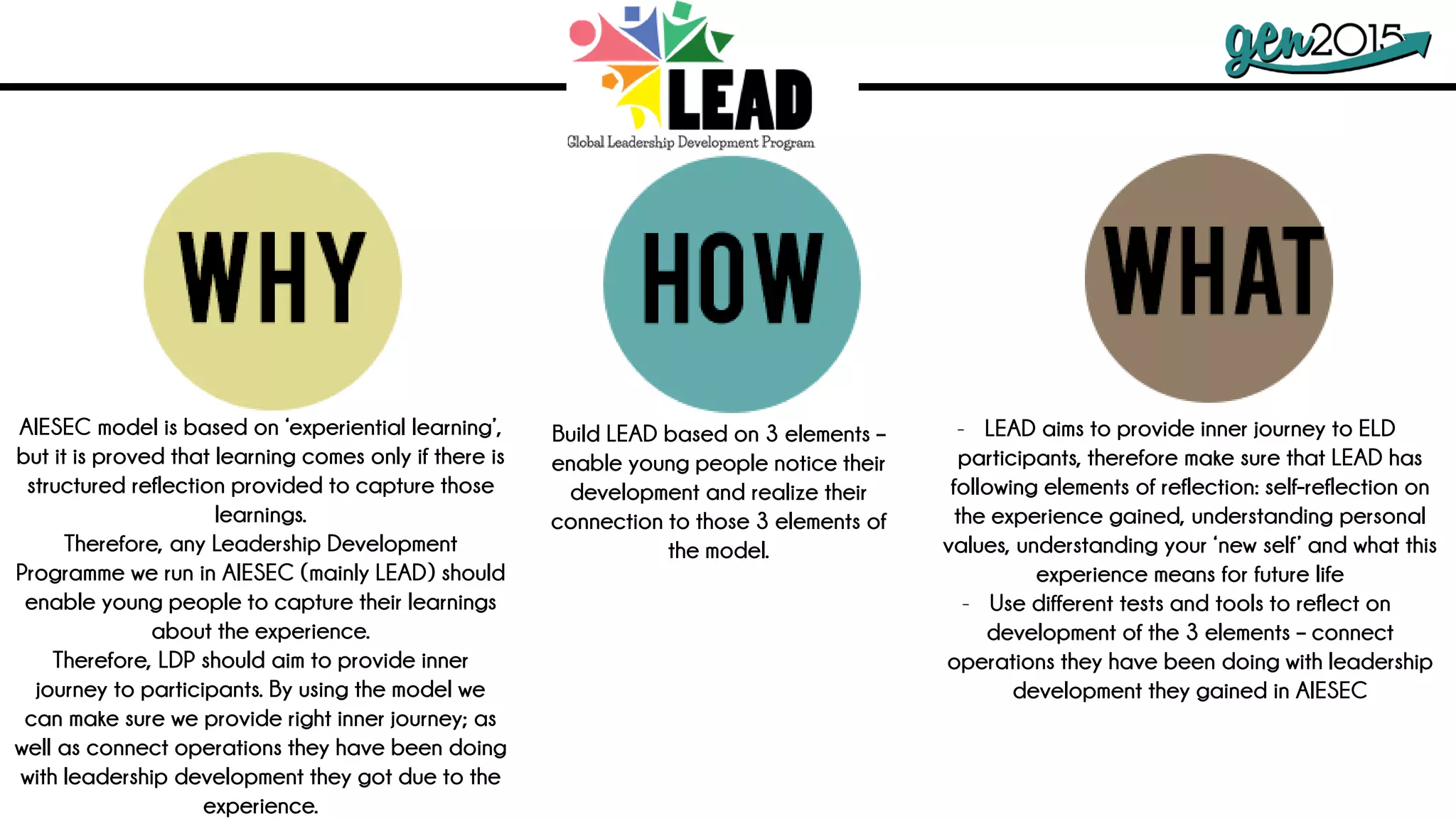 How to use the Leadership Development Model of AIESEC | PDF