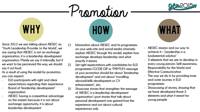 How to use the Leadership Development Model of AIESEC | PPT