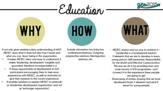 How to use the Leadership Development Model of AIESEC | PDF