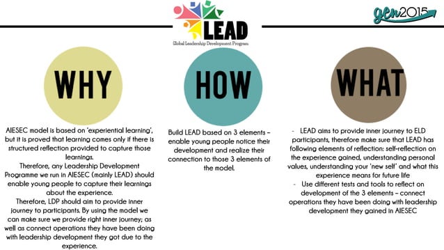 How to use the Leadership Development Model of AIESEC | PPT