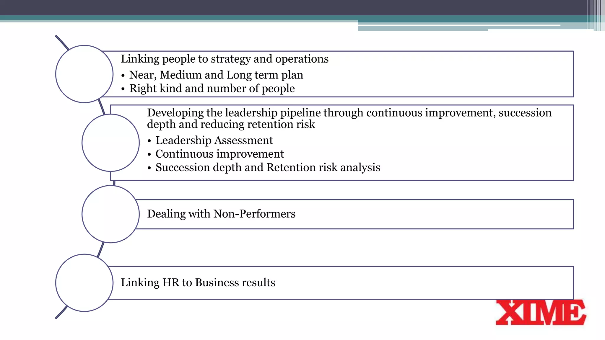 Execution - The Discipline of getting things done | PPTX
