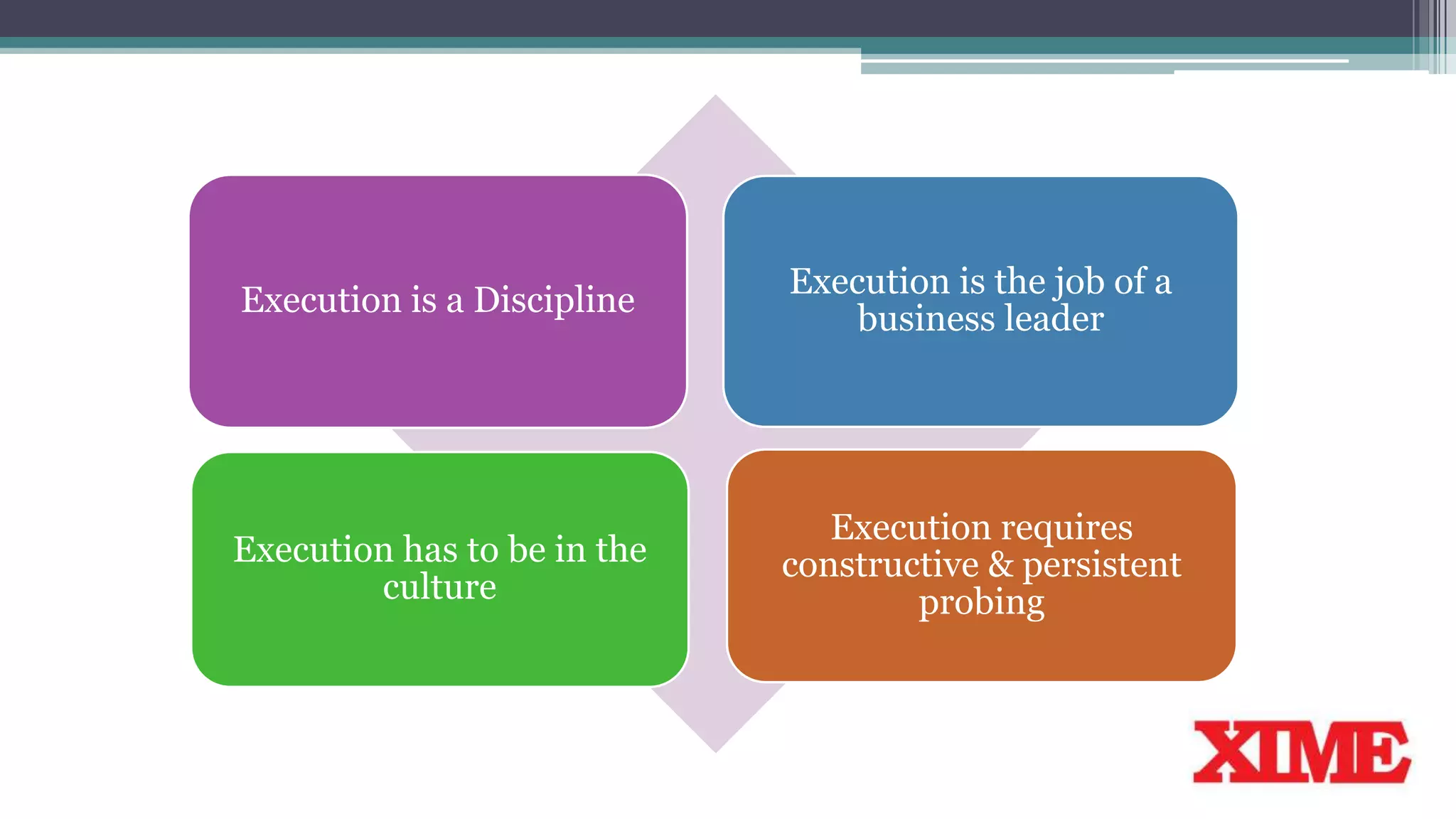 Execution - The Discipline of getting things done | PPTX