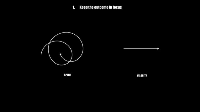 PM Execution 101 | PPT