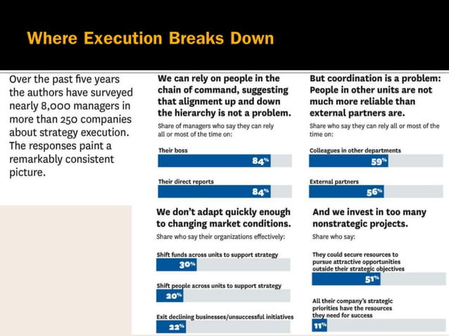 การทำให้สำเร็จที่เป็นเลิศ Executional excellence | PDF