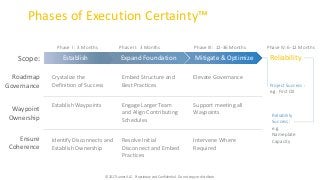 Execution Certainty | PDF