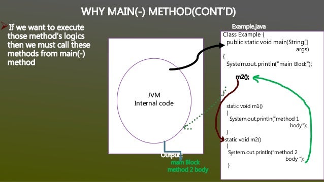 Execution Flow Of Main Method Inside Jvm