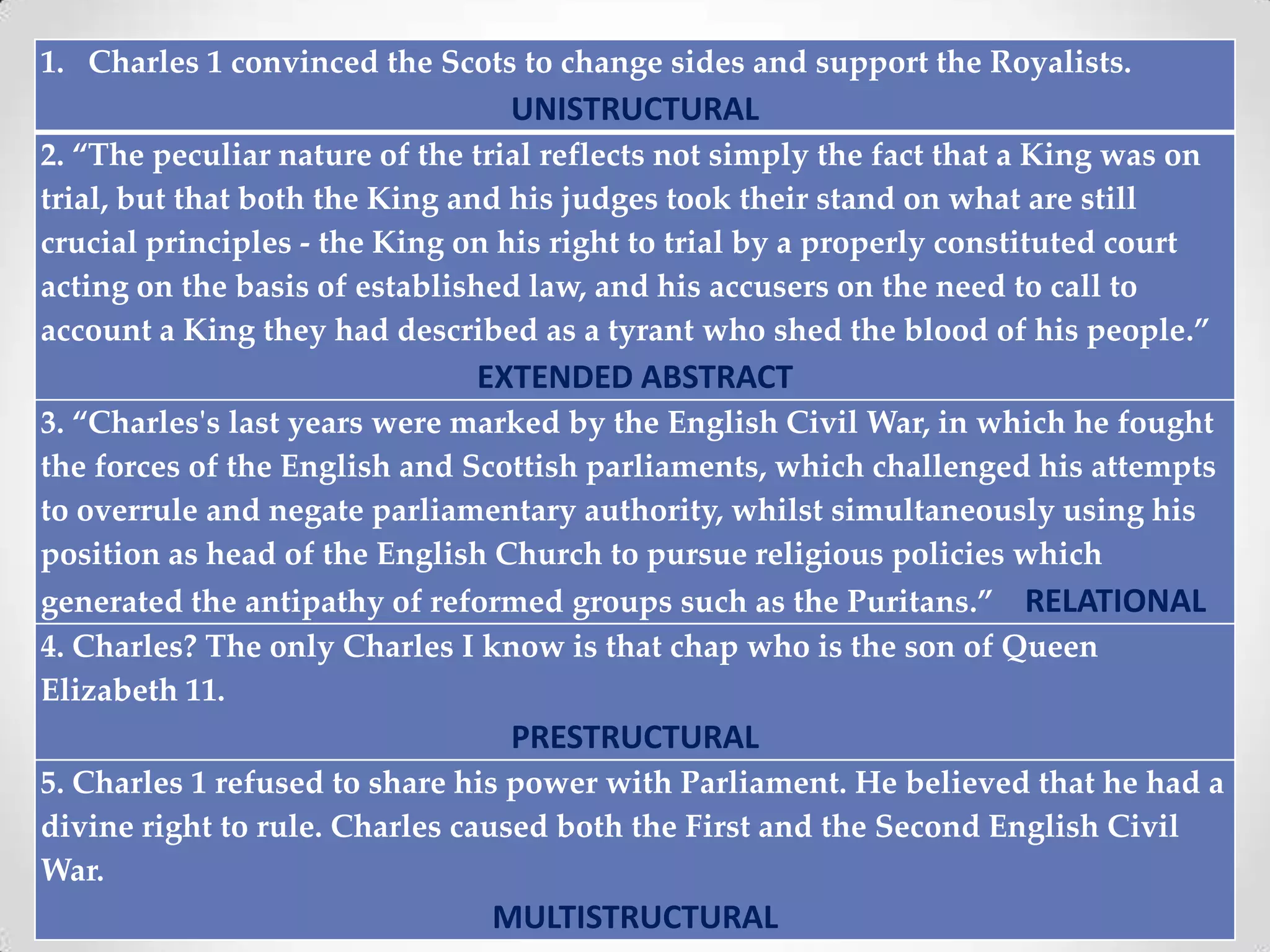 Execution of charles_1 | PPTX