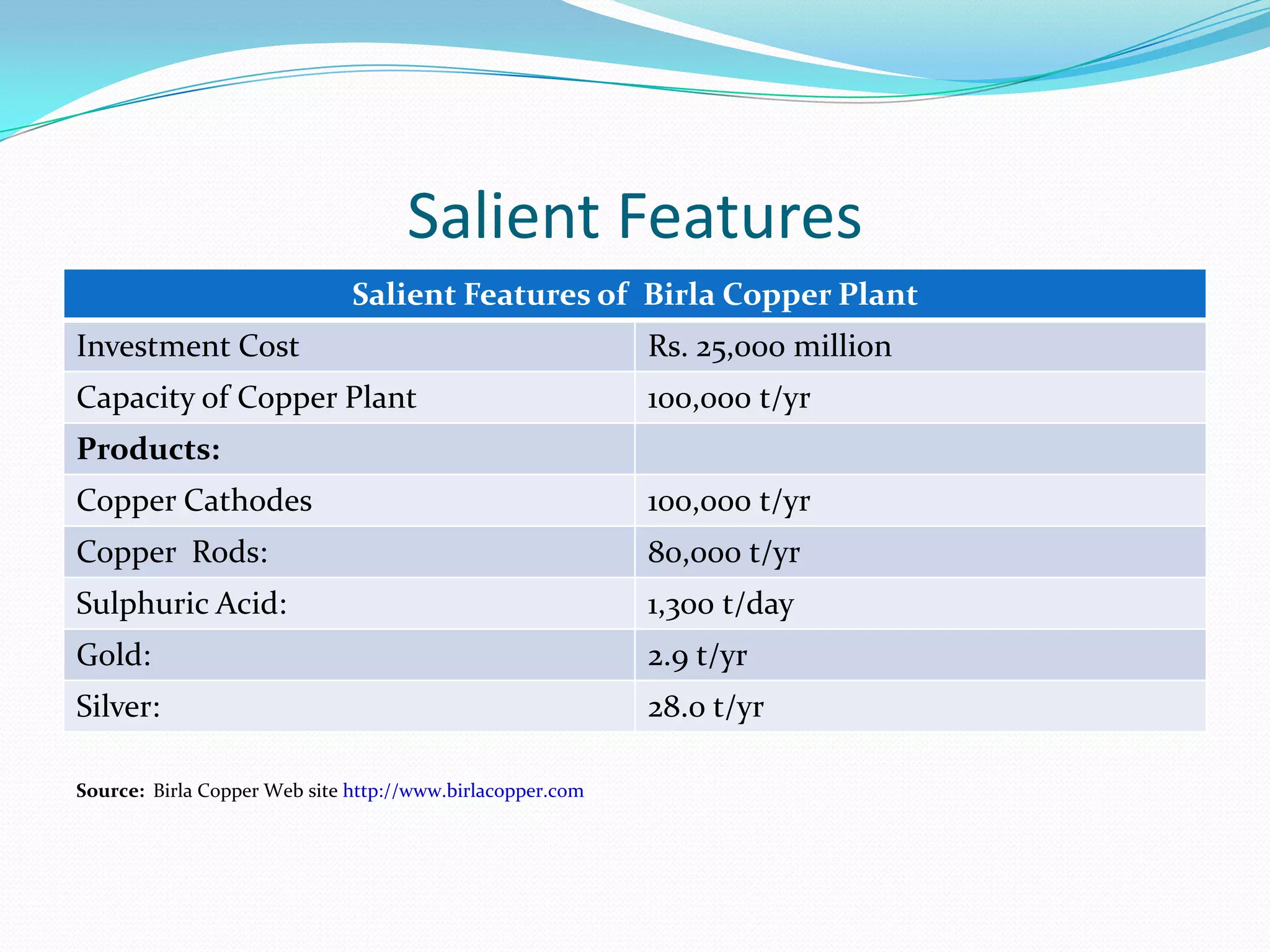 Execution of Copper Rod Plant | PPTX