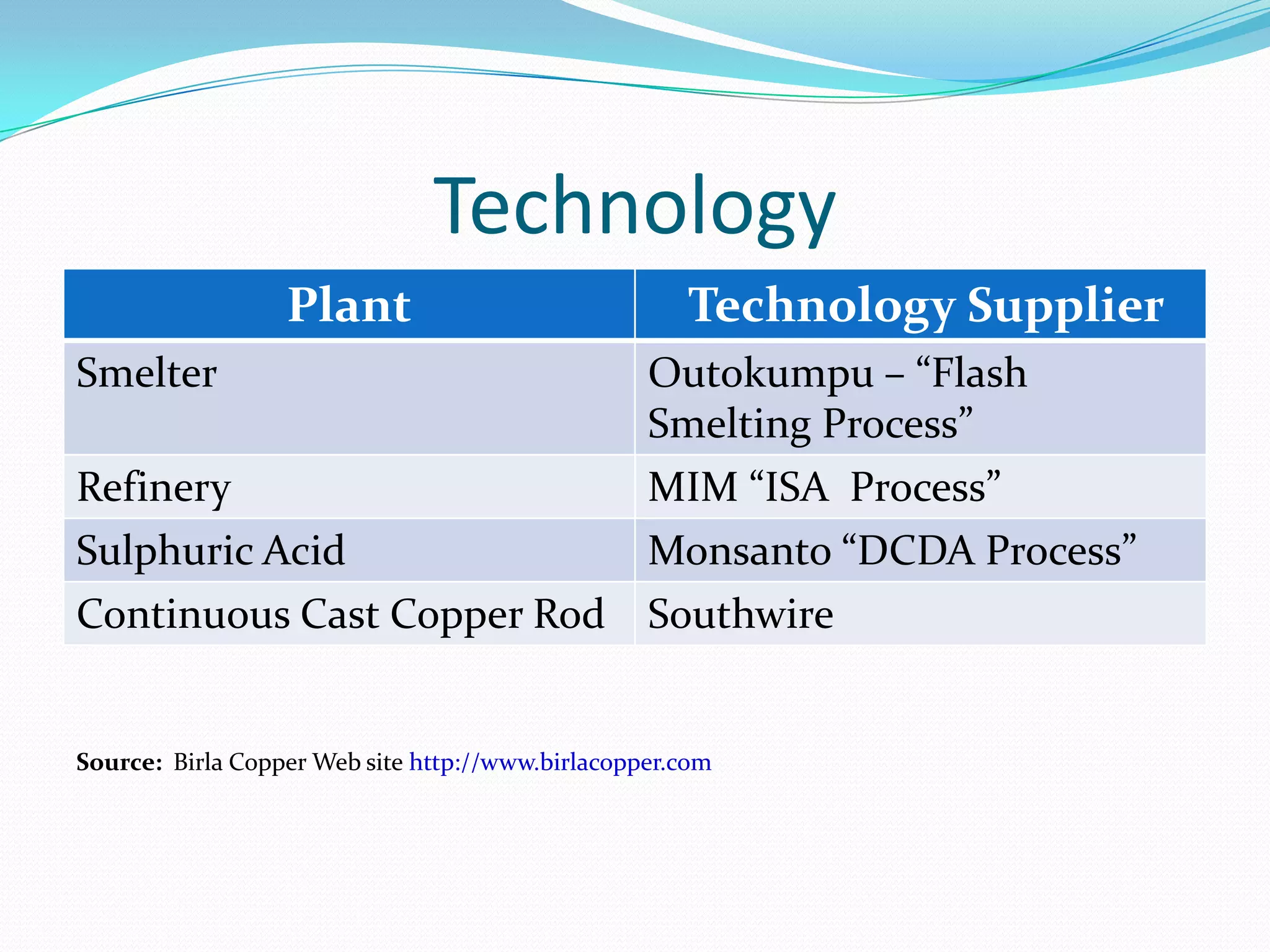 Execution of Copper Rod Plant | PPTX