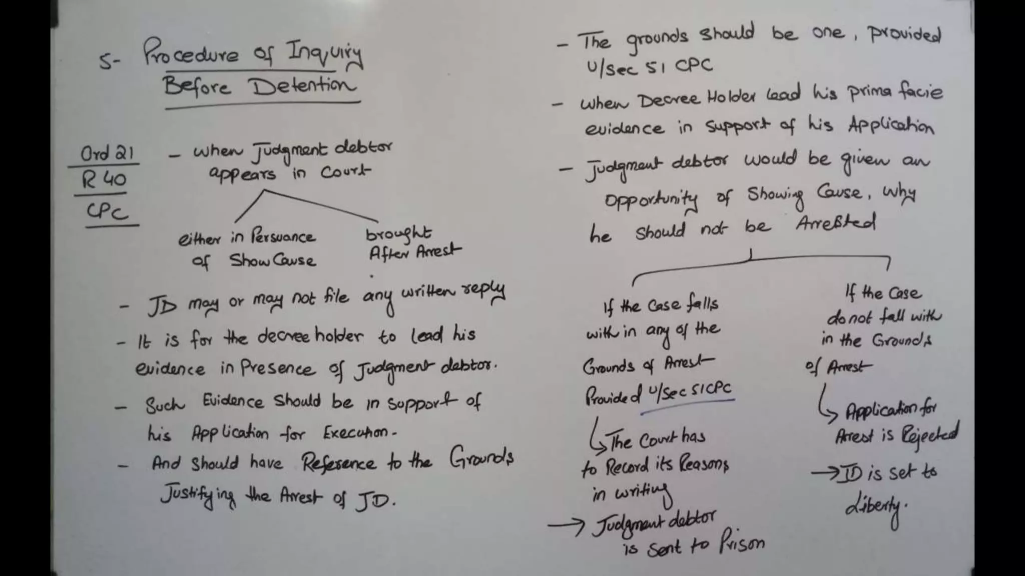 Execution of Decree by Arrest & Detention of Judgment Debtor by Sehrish Saba Raja Advocate | PPT