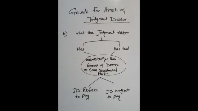 Execution of Decree by Arrest & Detention of Judgment Debtor by Sehrish Saba Raja Advocate | PPT