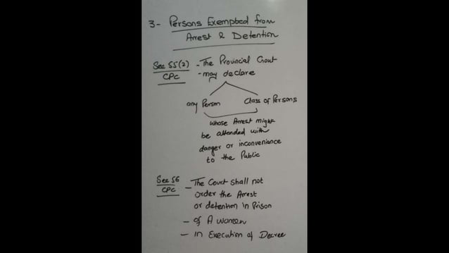 Execution of Decree by Arrest & Detention of Judgment Debtor by Sehrish ...
