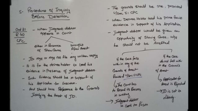 Execution of Decree by Arrest & Detention of Judgment Debtor by Sehrish Saba Raja Advocate | PPT