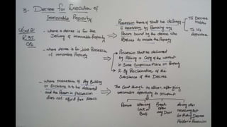 Execution of Decree by Way of Delivery of Specific Property to the ...