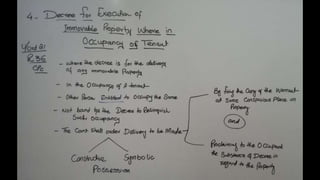 Execution of Decree by Way of Delivery of Specific Property to the ...