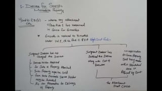 Execution of Decree by Way of Delivery of Specific Property to the ...