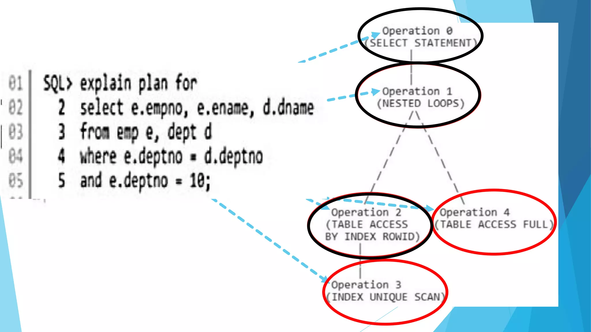 Execution plan for sql | PDF