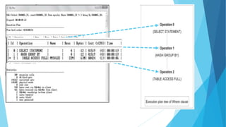 Execution plan for sql | PPT