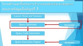 Execution plan for sql | PPT