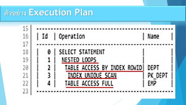 Execution plan for sql | PPT