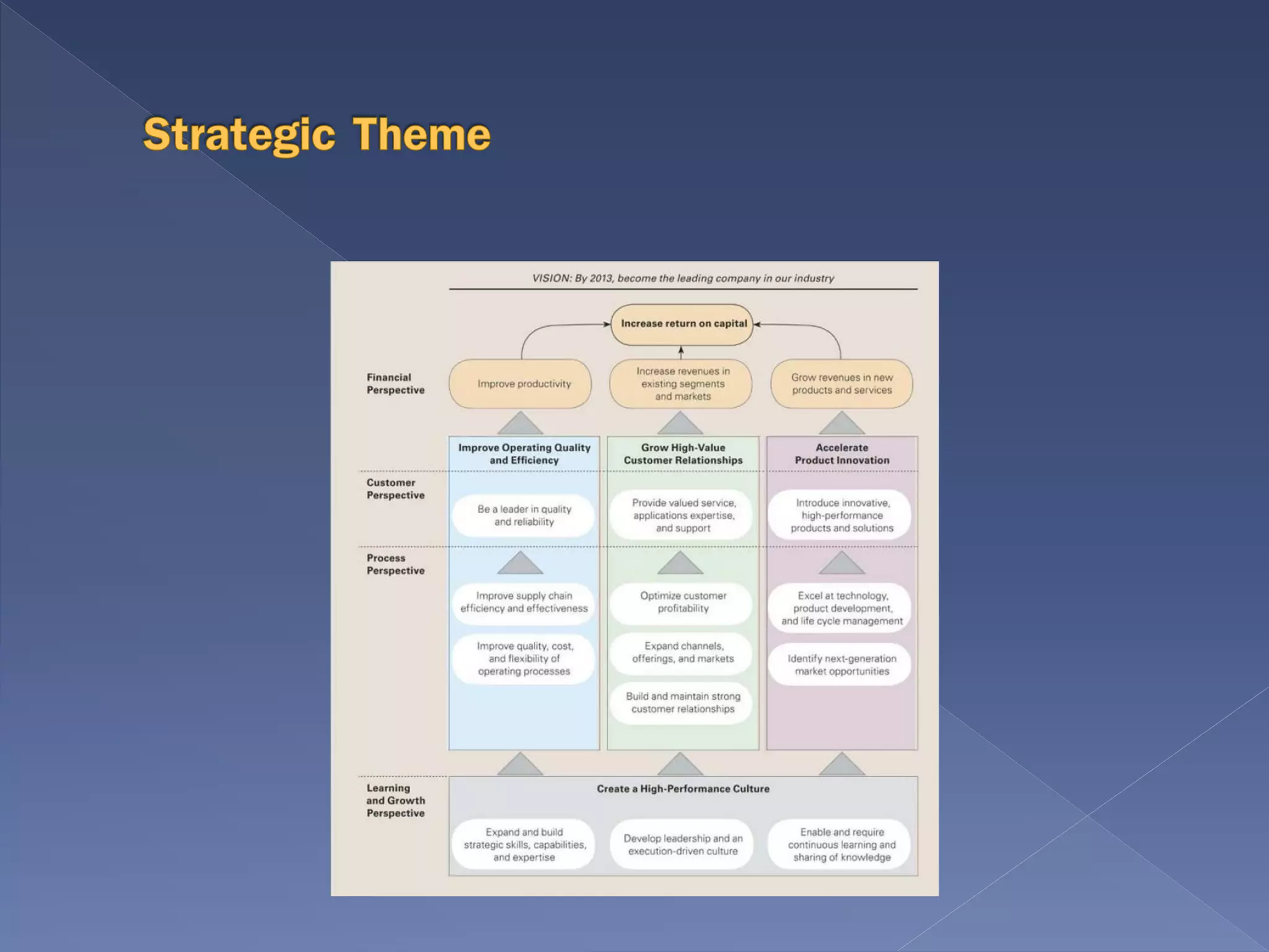 การทำให้สำเร็จ Execution premium | PDF