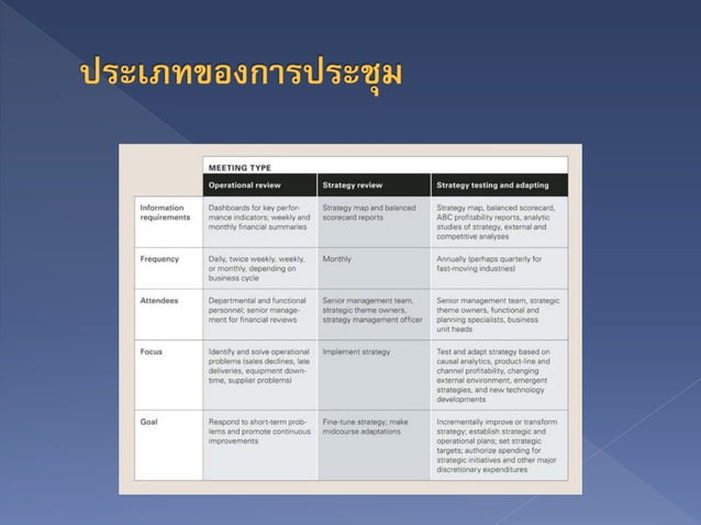 การทำให้สำเร็จ Execution premium | PPT