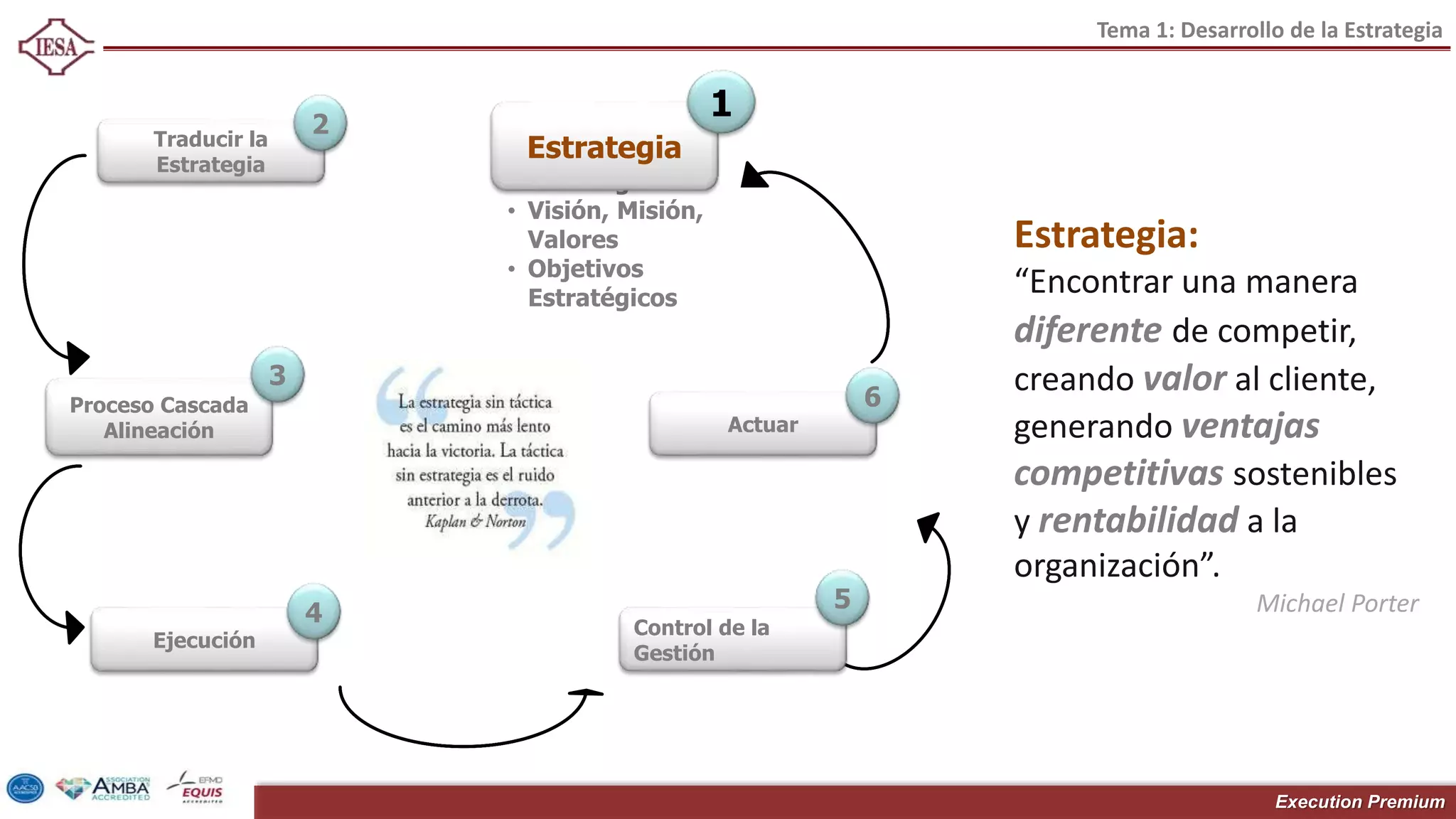 Execution premium | PPT
