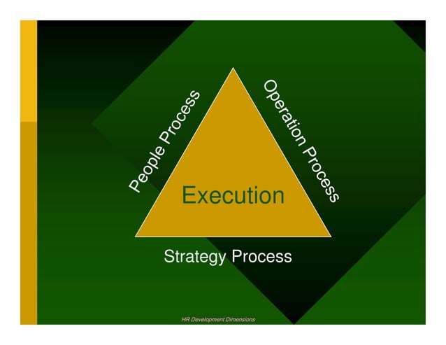 Execution Workshop Gsk Colombo Chandramowly | PDF | Human Resources | Business