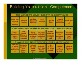 Execution Workshop Gsk Colombo Chandramowly | PPT