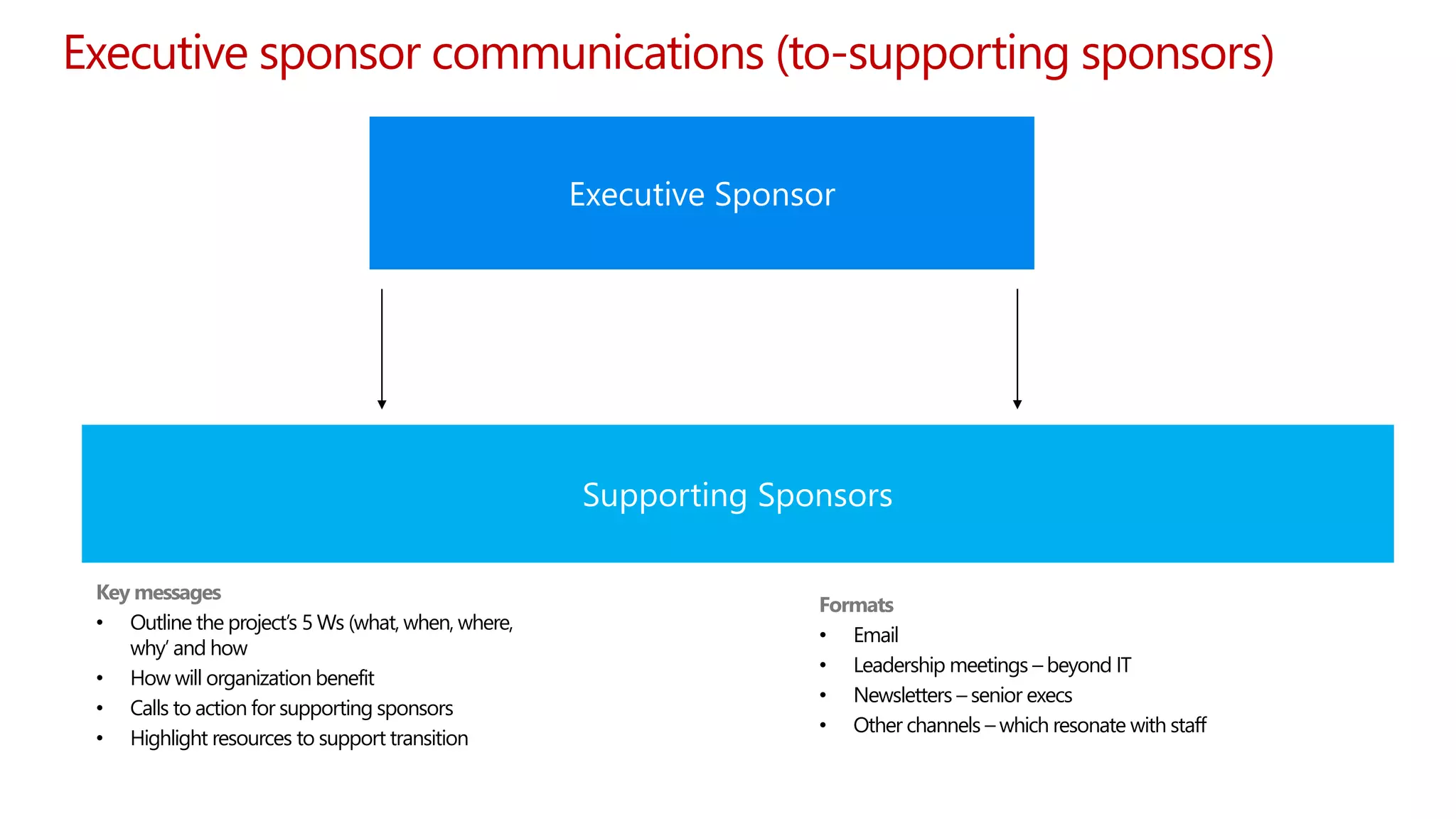 Executive-Communications-Planning.pptx