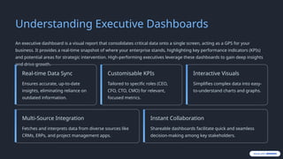 Executive-Dashboards-Powering-C-Suite-Decisions-in-2025 | PPTX