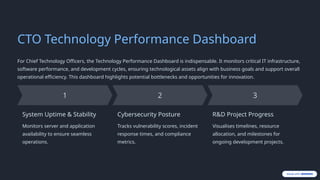 Executive-Dashboards-Powering-C-Suite-Decisions-in-2025 | PPTX