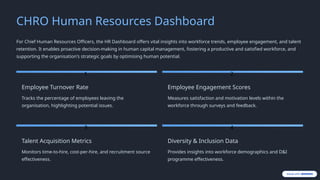 Executive-Dashboards-Powering-C-Suite-Decisions-in-2025 | PPTX