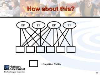 Executive Functioning Assessment in Psychoeducational Domains | PPT