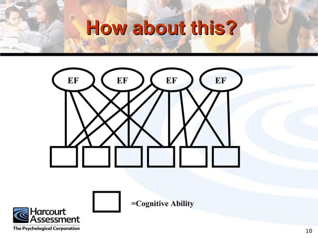 Executive Functioning Assessment in Psychoeducational Domains | PPT ...