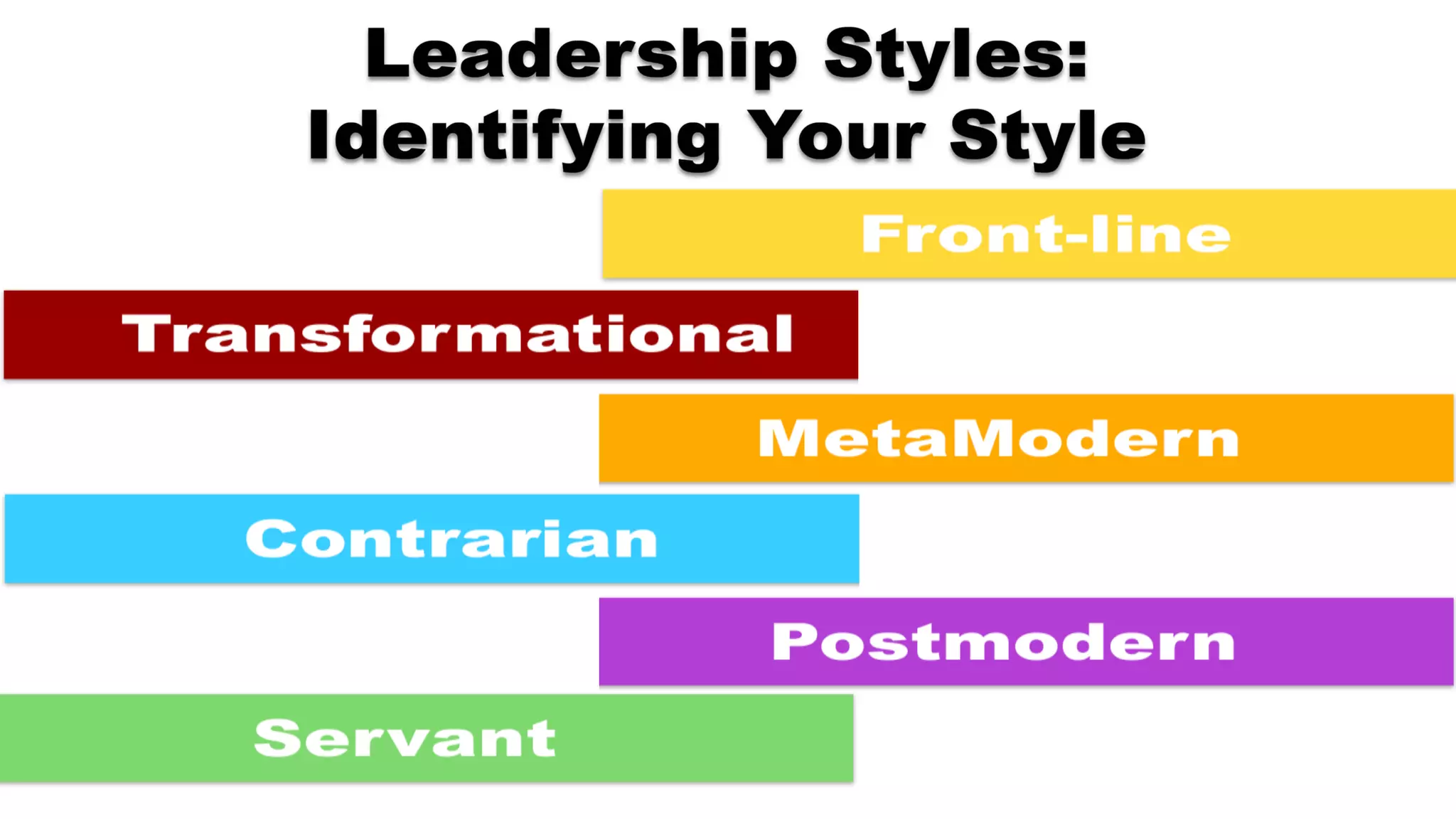 Leadership Styles: Identifying your Style | PPTX