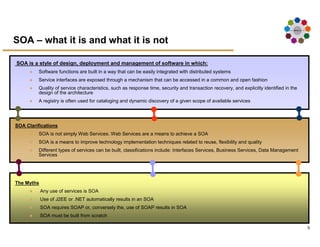 Executive Overview Using Soa To Improve Operational Efficiency | PPT