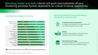 BCG Executive Perspectives: Future of Marketing with GenAI 2025 | PDF