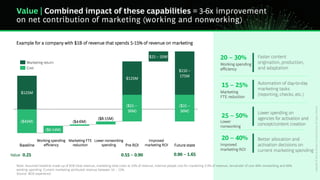 BCG Executive Perspectives: Future of Marketing with GenAI 2025 | PDF