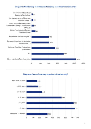 Executive report-nov2017 | PDF