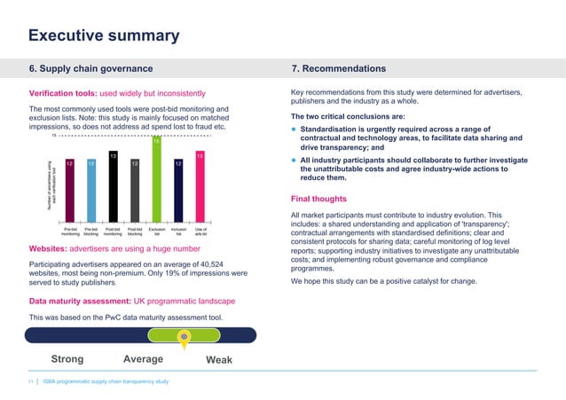 Transparencia en Publicidad Programática - PWC | PPT