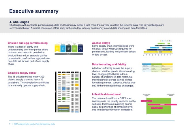 Transparencia en Publicidad Programática - PWC | PPT